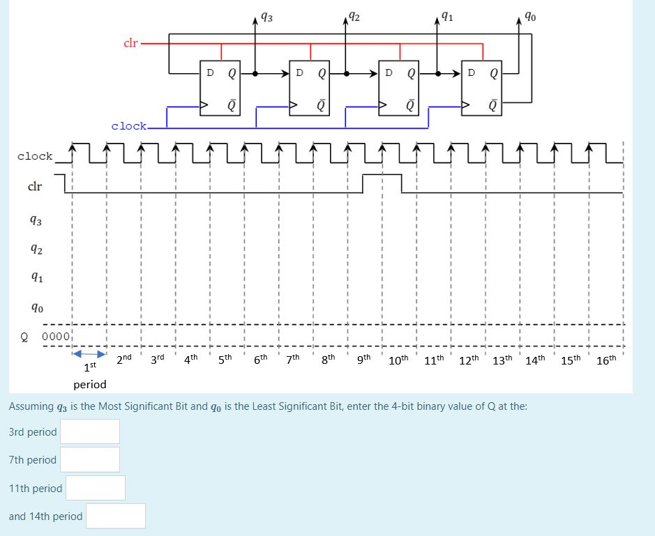 Solved clock- clock_1 | பட 2 0000 | * ' and ' 3rd ' 4th ' | Chegg.com