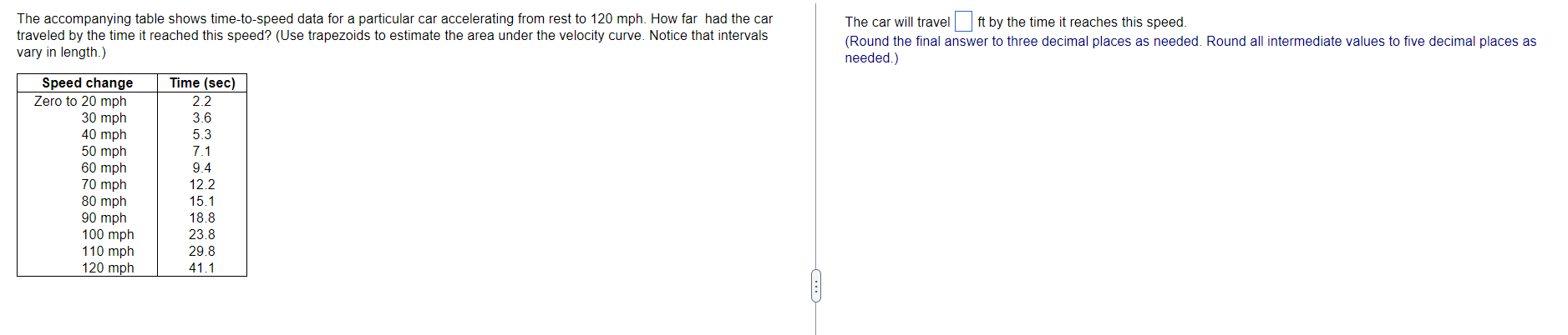 Solved The accompanying table shows time-to-speed data for a | Chegg.com
