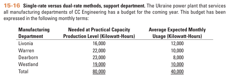 Solved 15-16 ﻿Single-rate versus dual-rate methods, support | Chegg.com