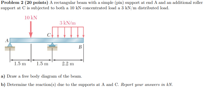 Solved A rectangular beam with a simple (pin) support at end | Chegg.com