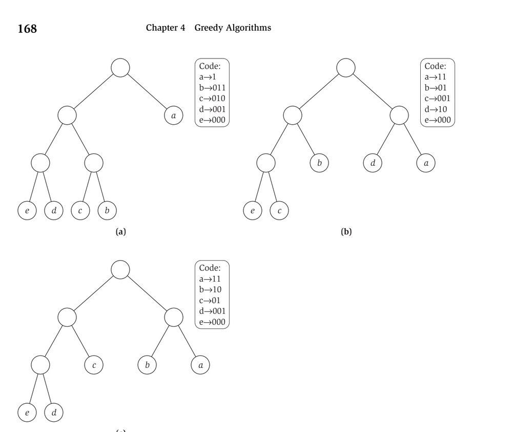 Solved 5. [10 points] (a) Simulate the Huffman tree | Chegg.com