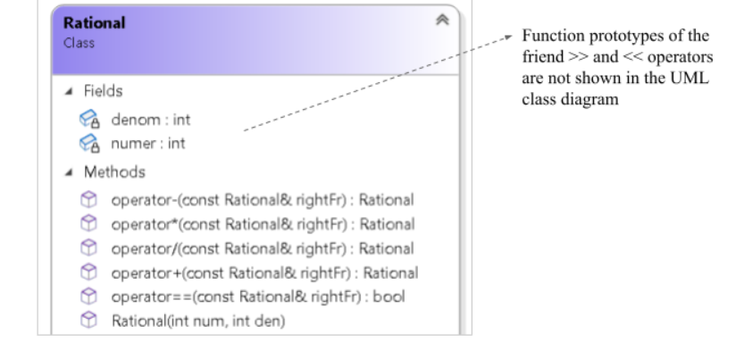 Solved 8. Rational Arithmetic I A rational number is a | Chegg.com