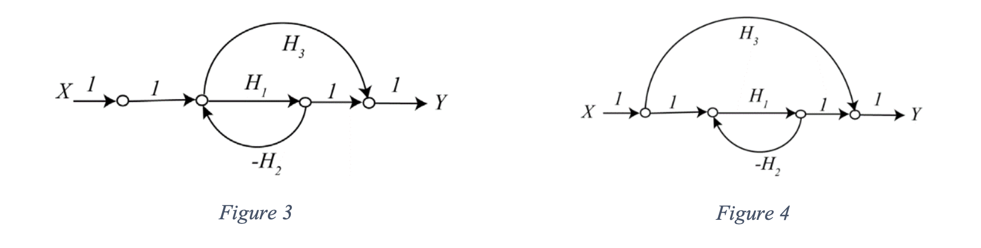 Solved Find the transfer functions of the following signal | Chegg.com
