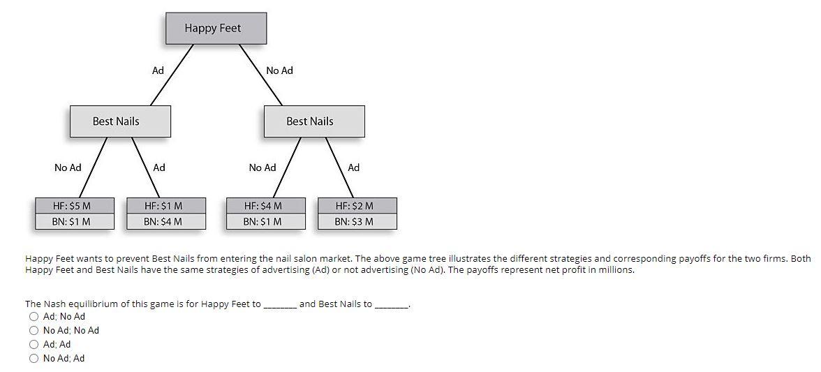 Solved Happy Feet wants to prevent Best Nails from entering | Chegg.com