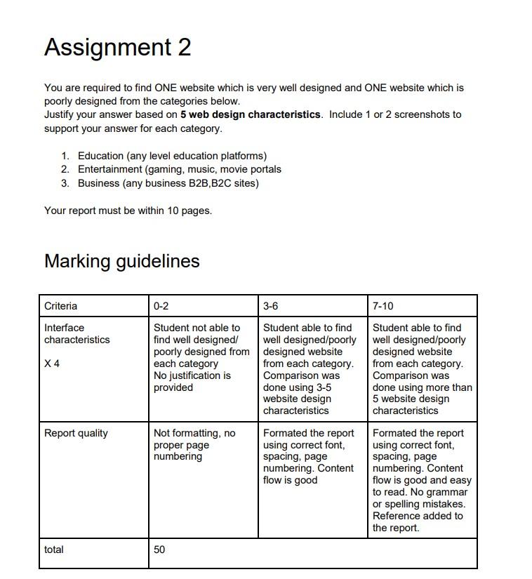 Solved Assignment 2 You are required to find ONE website | Chegg.com