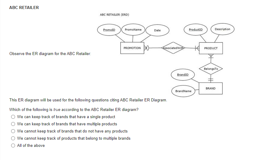 Solved ABC RETAILER ABC RETAILER (ERD) Observe the ER | Chegg.com Solved ABC RETAILER ABC RETAILER (ERD) Observe the ER | Chegg.com
