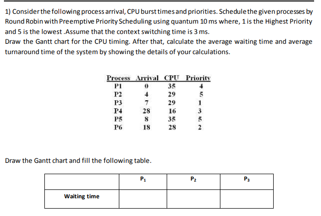 Solved 1) Consider the following process arrival, CPU burst | Chegg.com