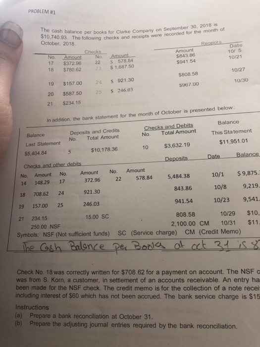 Solved PROBLEM #1 The cash balance per books for Clarke | Chegg.com