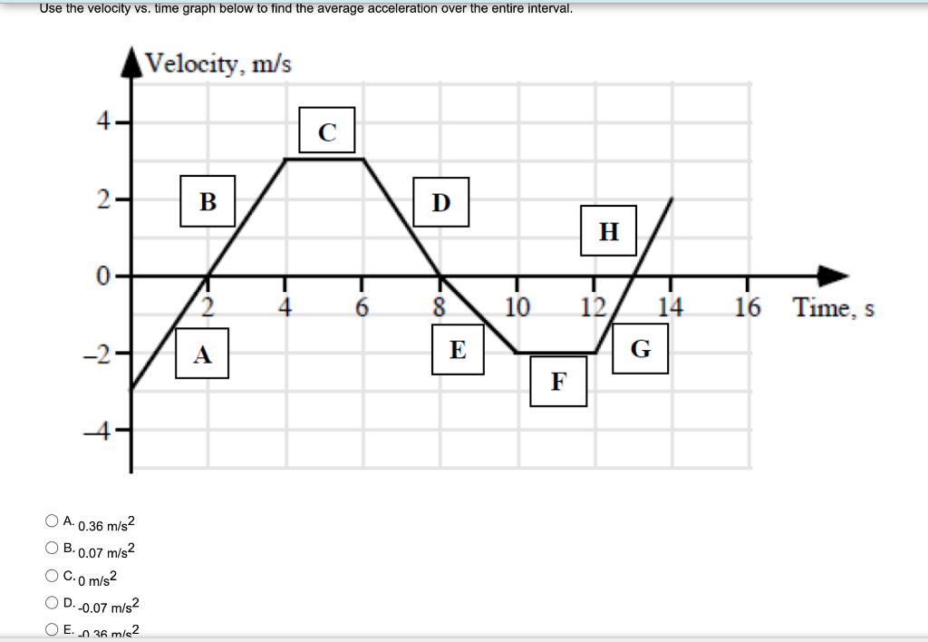 Solved Use The Velocity Vs Time Graph Below To Determine Chegg