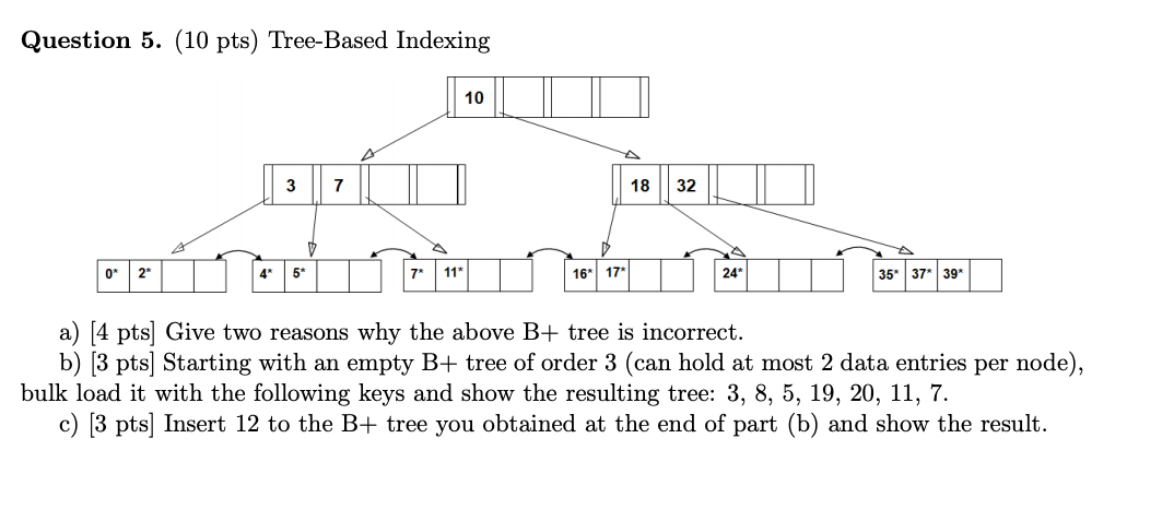 Solved Question 5. (10 pts) Tree-Based Indexing 10 3 7 18 32 | Chegg.com