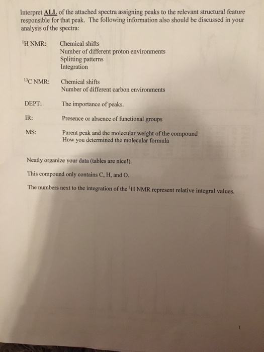 Solved Interpret ALL of the attached spectra assigning peaks | Chegg.com