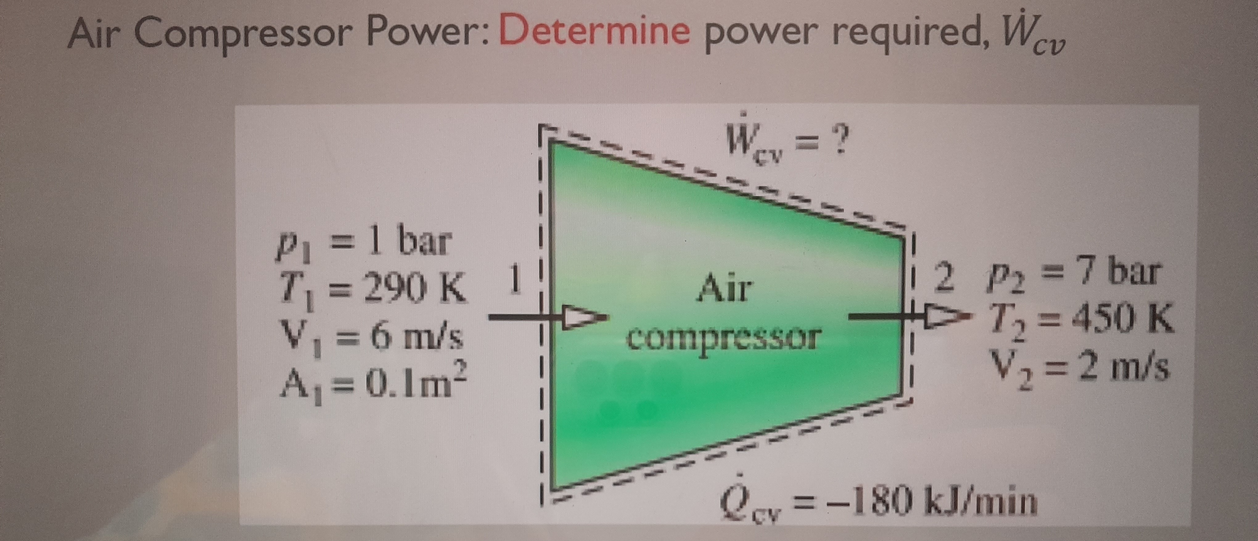 Solved Consider The Simple Steam Power Plant As Shown In Chegg