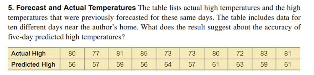 Solved Linear Correlation Coefficient In Exercises 9-12, the | Chegg.com