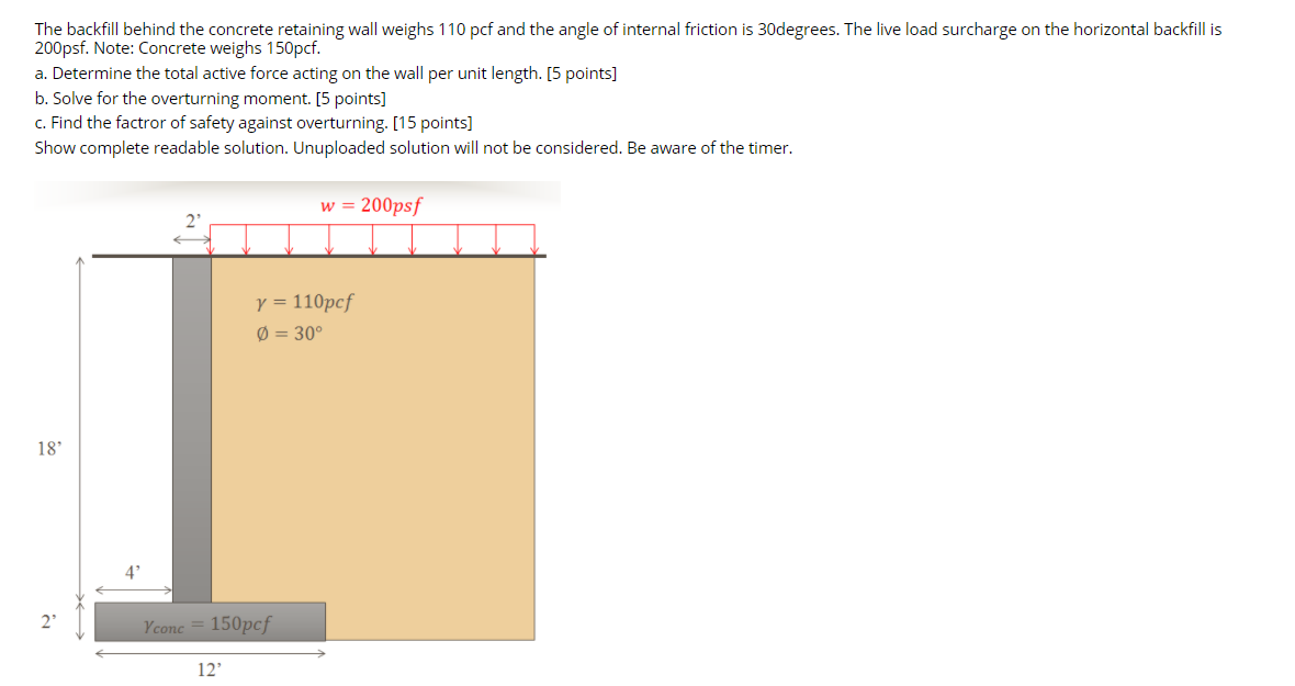 Solved The backfill behind the concrete retaining wall | Chegg.com