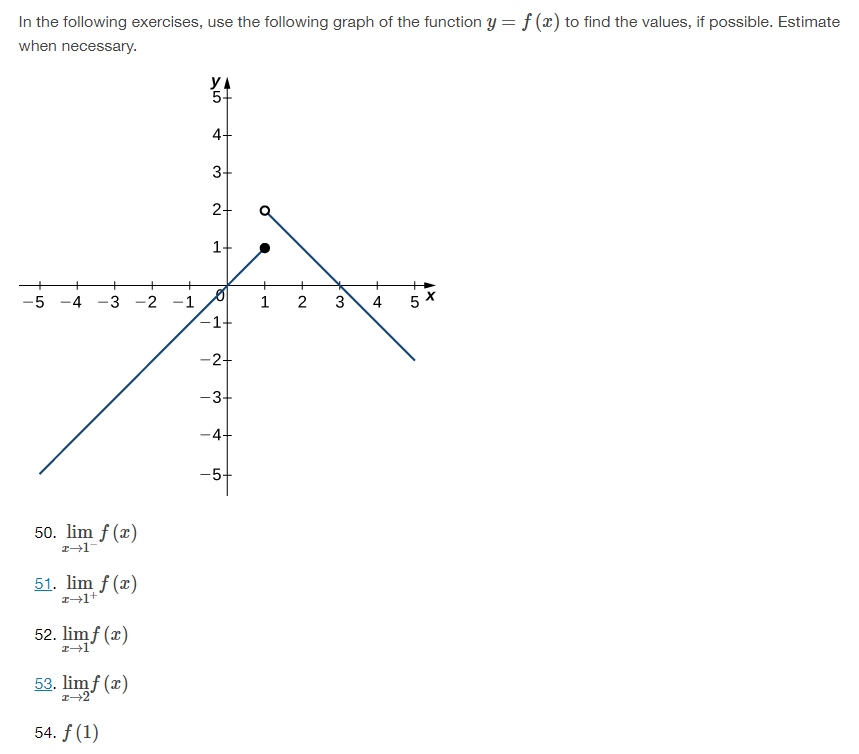 Solved In The Following Exercises Use The Following Graph 