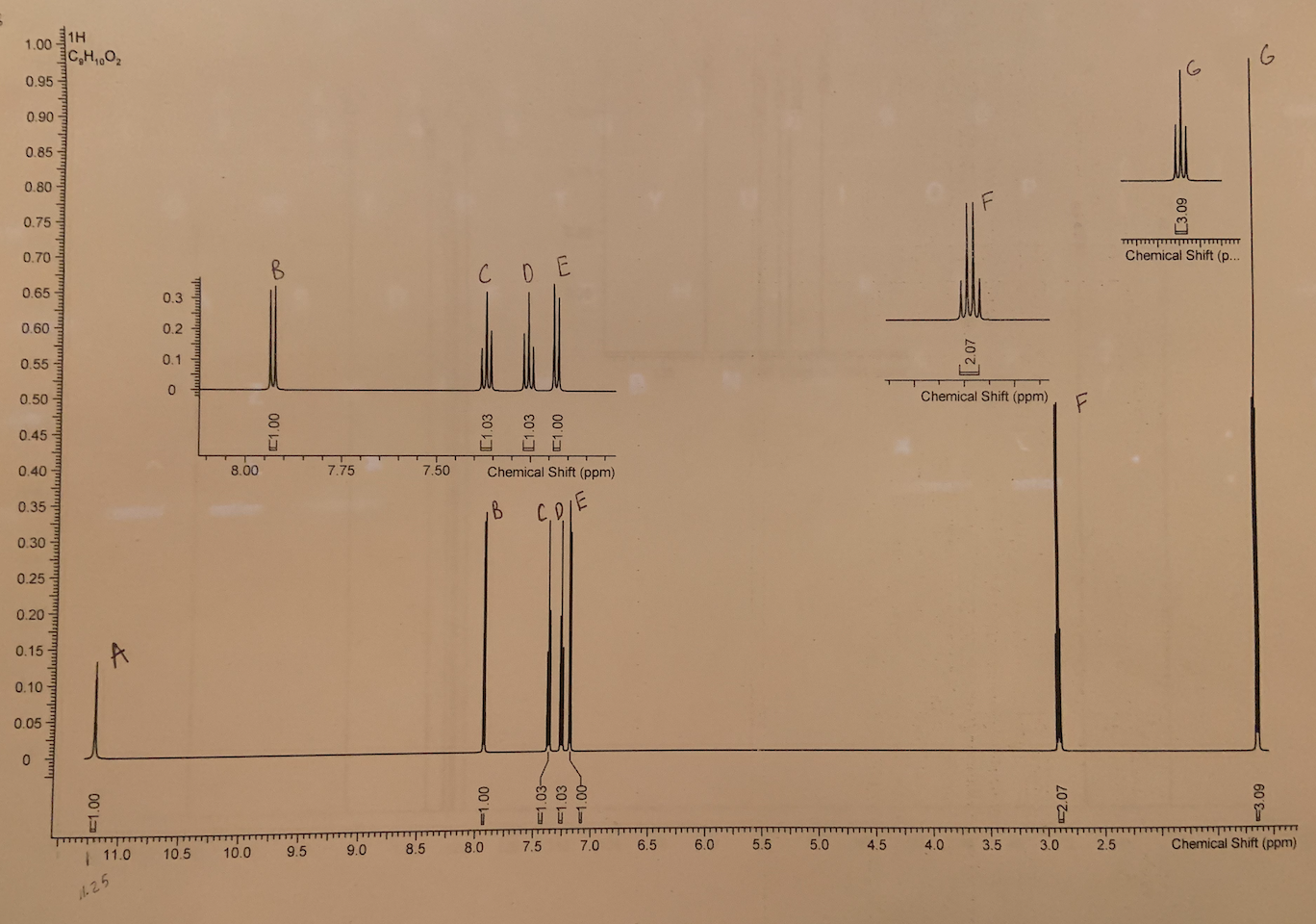 Solved Given the molecular formula ( C9H10O2 ), the IR | Chegg.com