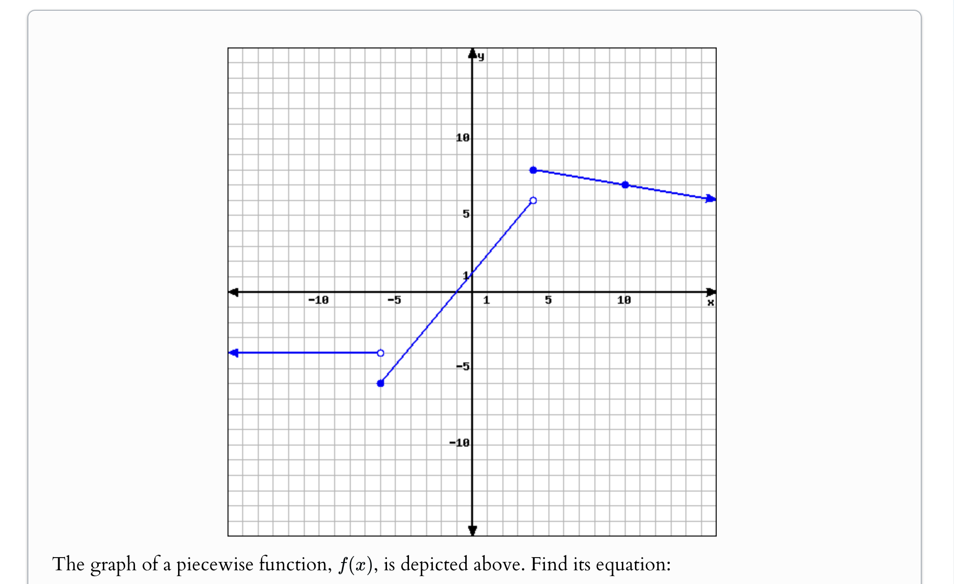 Solved The graph of a piecewise fucntion, f(x) ﻿ is depicted | Chegg.com