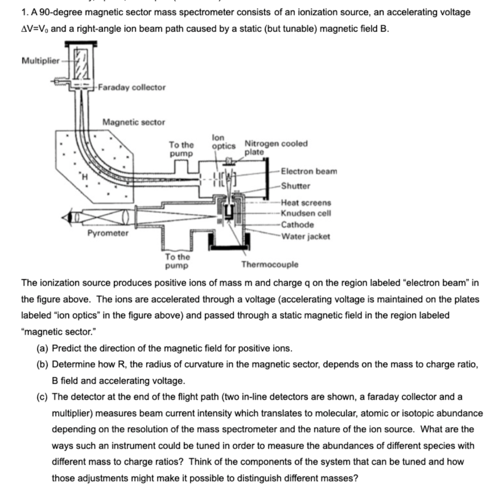 1. A 90-degree magnetic sector mass spectrometer | Chegg.com