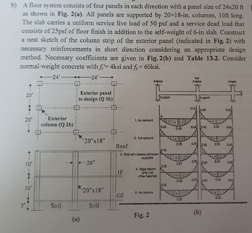 Solved ((Do Solve the problem in detail and give appropriate | Chegg.com