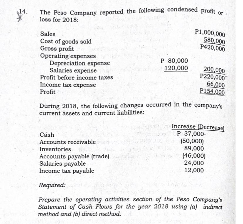 Solved 14. The Peso Company reported the following condensed | Chegg.com
