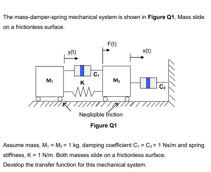 Solved The mass-damper-spring mechanical system is shown in | Chegg.com