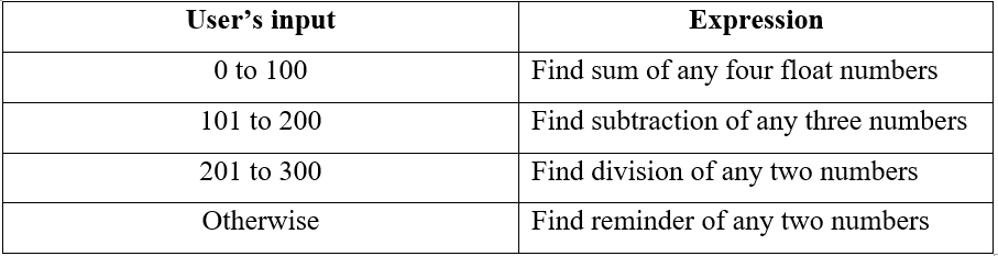 Solved Write C Program To Find The Following Expression 