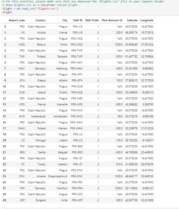 Solved # For this practice, please make sure that you | Chegg.com