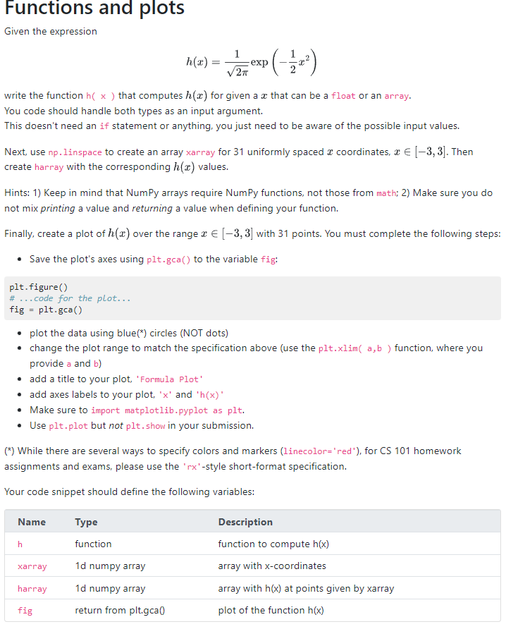 Solved Functions and plots Given the expression | Chegg.com
