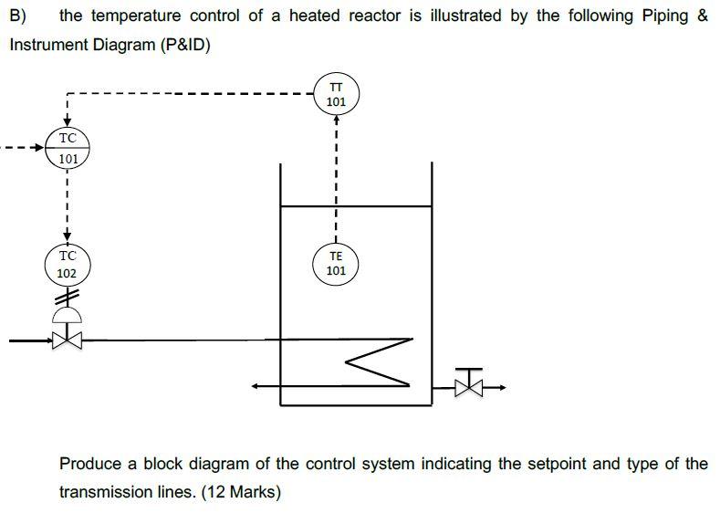 Chemical Engineering Problem! (Process Control | Chegg.com