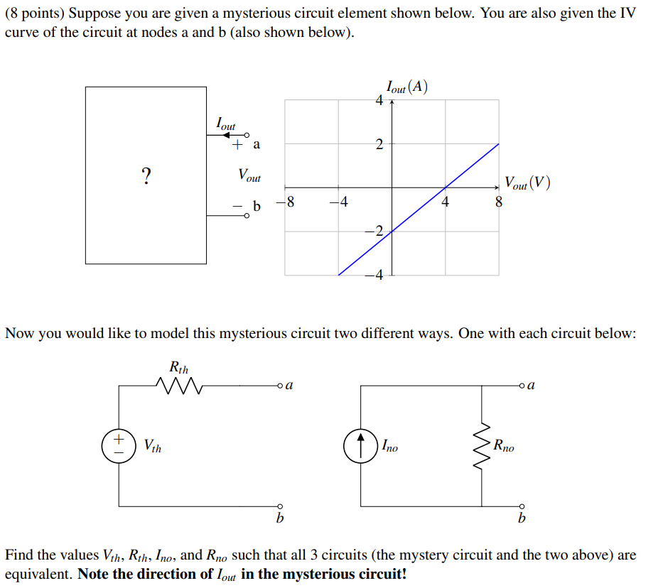 Solved (8 points) Suppose you are given a mysterious circuit | Chegg.com
