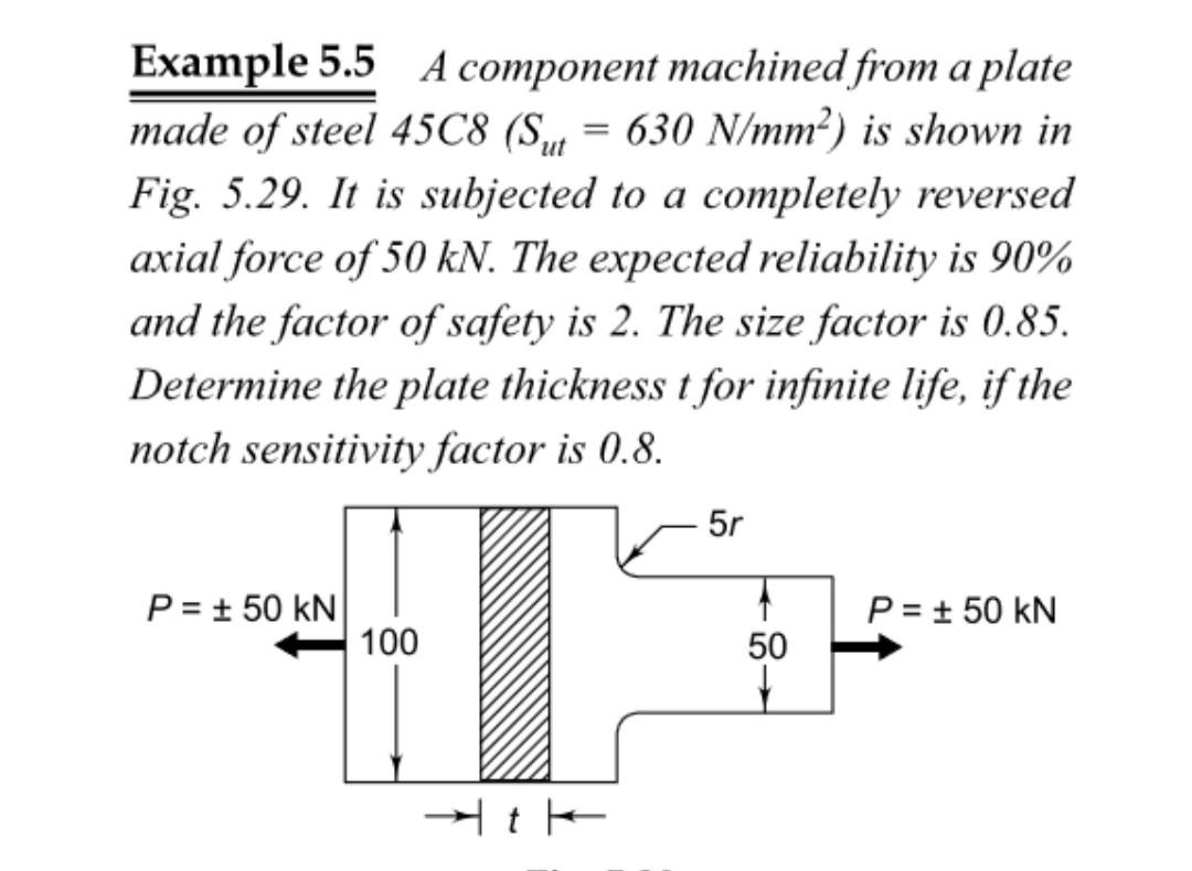 Solved Example 5.5 A component machined from a plate made of | Chegg.com