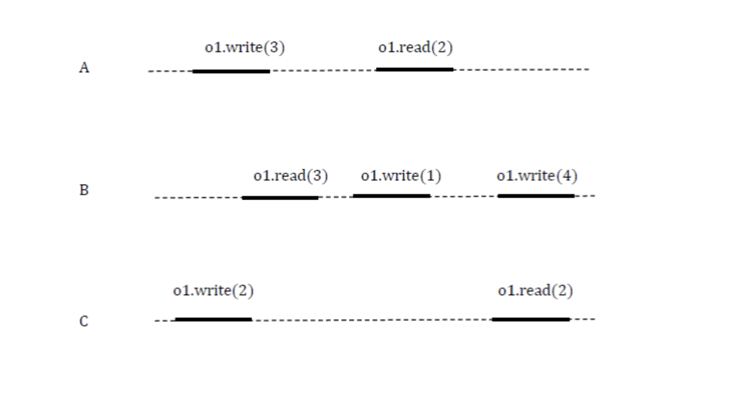 Solved The diagram given at the end shows the execution of | Chegg.com