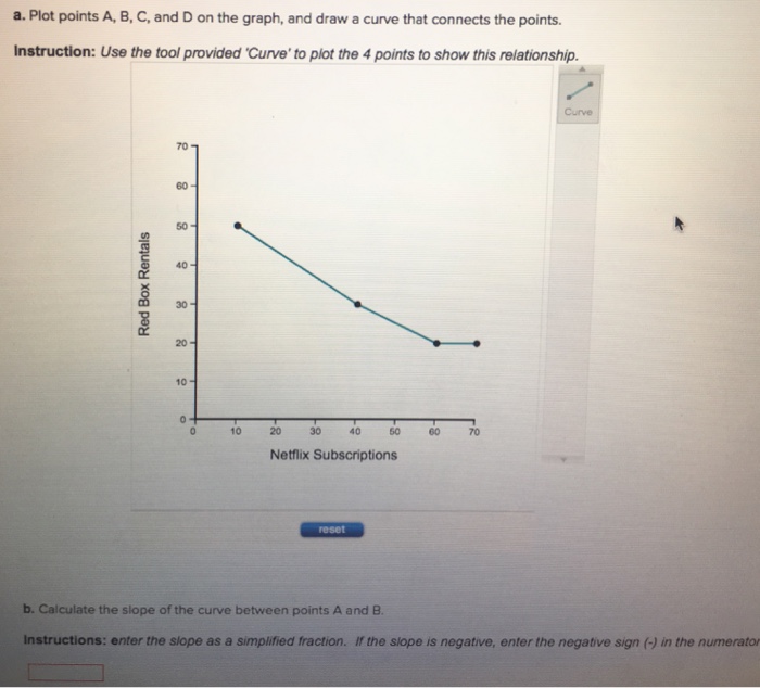 Solved a. Plot points A, B, C, and D on the graph, and draw | Chegg.com