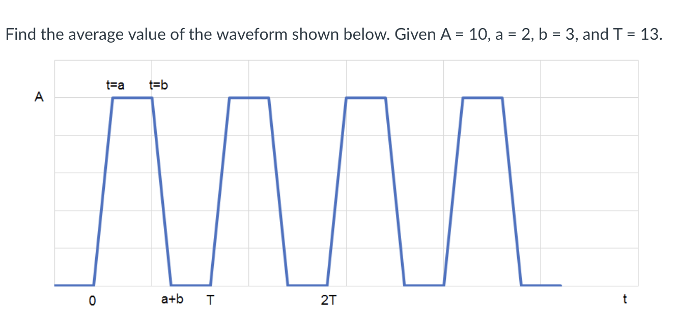 Solved Find the average value of the waveform shown below. | Chegg.com