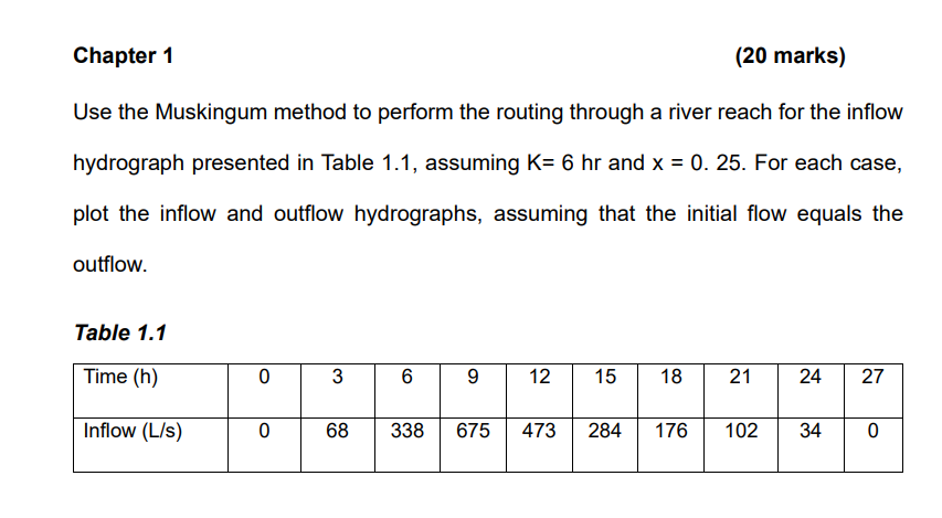 Solved Chapter 1 (20 marks) Use the Muskingum method to | Chegg.com
