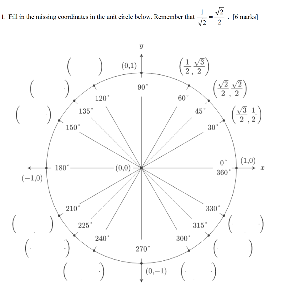 Unit Circle With Coordinates
