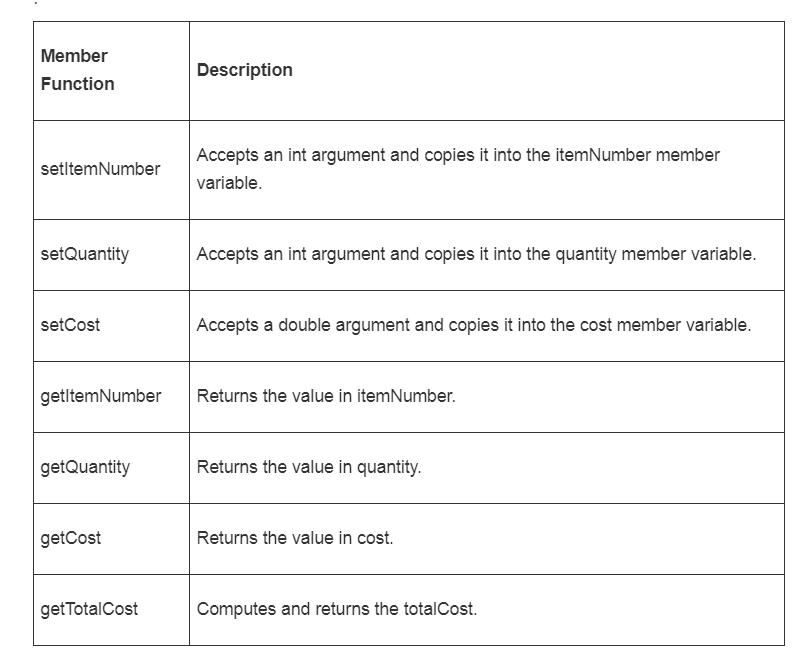 Solved C++ Inventory Class. Design an Inventory class. | Chegg.com