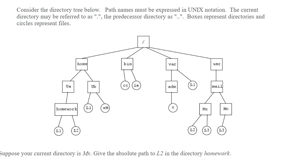 Solved Consider the directory tree below. Path names must be | Chegg.com