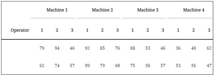 The surface finish of metal parts made on four | Chegg.com