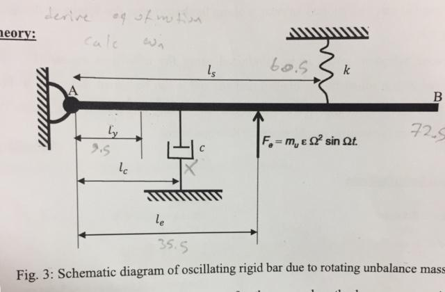 Solved Find the free body diagram of oscillating rigid bar | Chegg.com