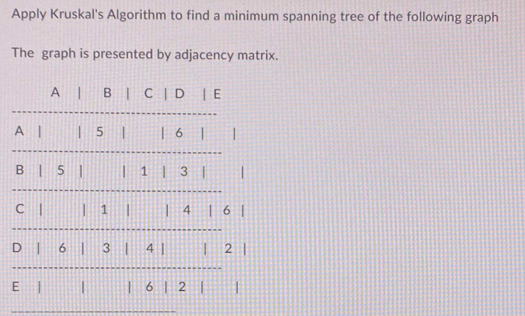 Solved Apply Kruskal's Algorithm to find a minimum spanning | Chegg.com