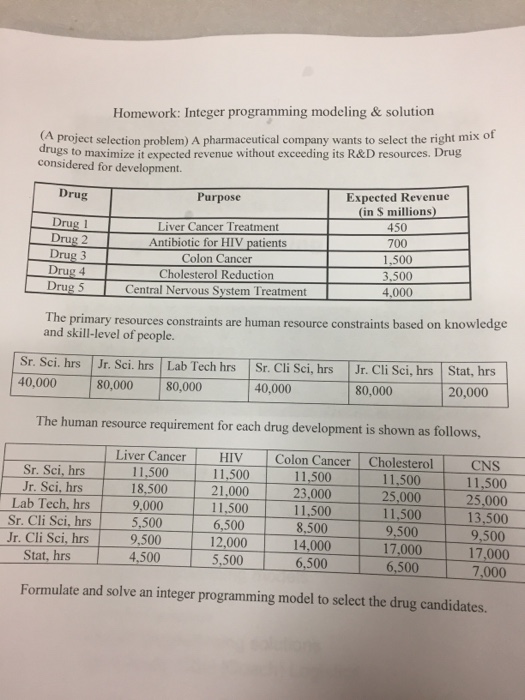 Solved Homework: Integer programming modeling& solution (A | Chegg.com Solved Homework: Integer programming modeling& solution (A | Chegg.com