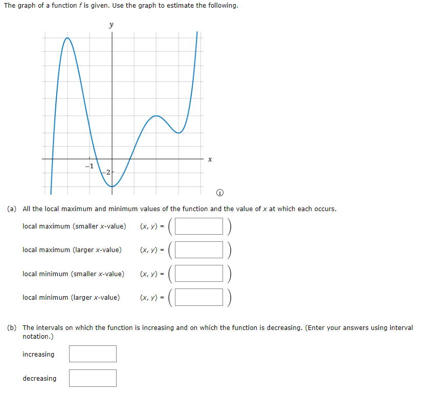 Solved The graph of a function f ﻿is given. Use the graph to | Chegg.com