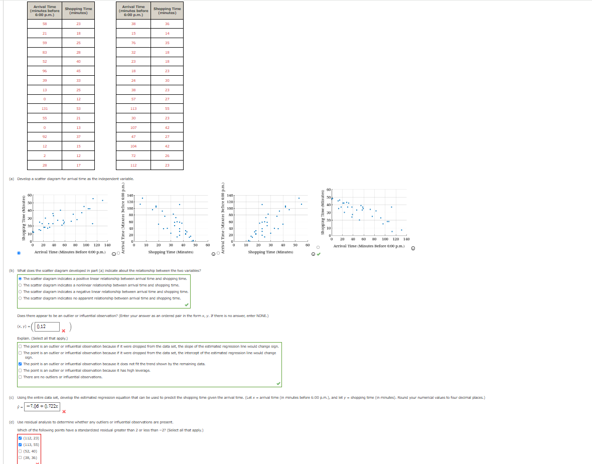 Solved (a) ﻿Develop a scatter dagram for arivel time a the | Chegg.com