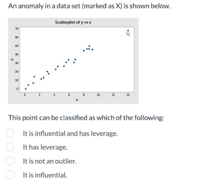 Solved An anomaly in a data set (marked as X ) is shown | Chegg.com