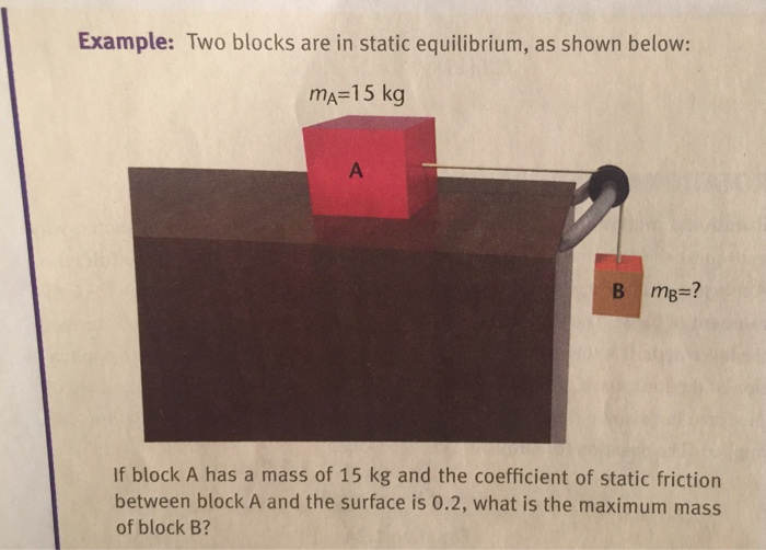 Solved Example: Two blocks are in static equilibrium, as | Chegg.com