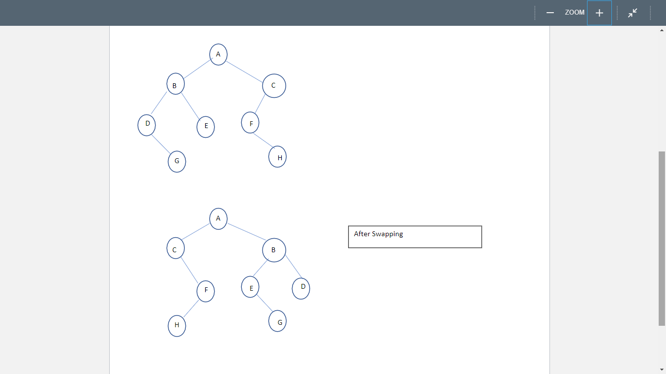 Solved Write a method swapTree() that takes a binary tree | Chegg.com