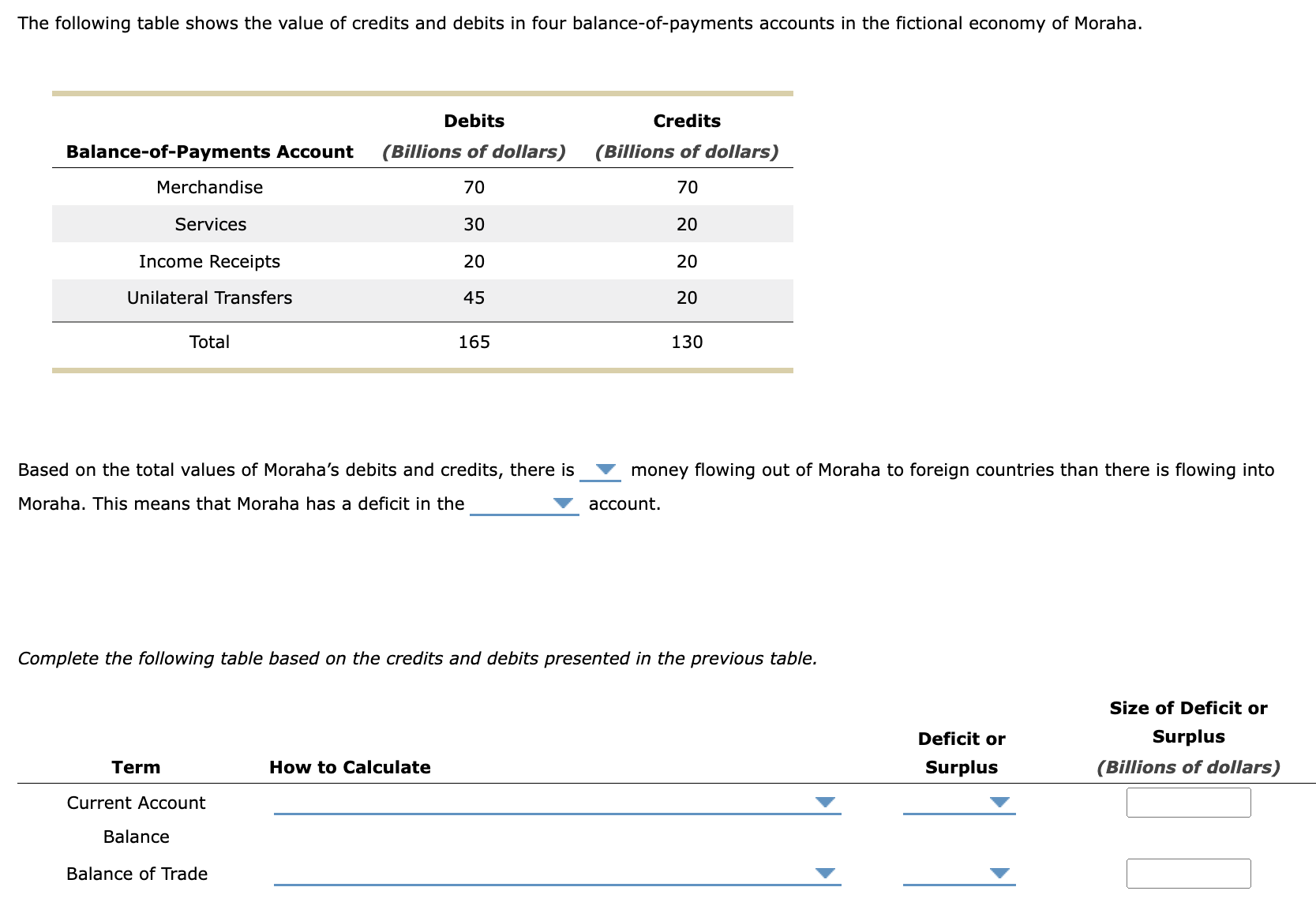 Solved The following table shows the value of credits and | Chegg.com