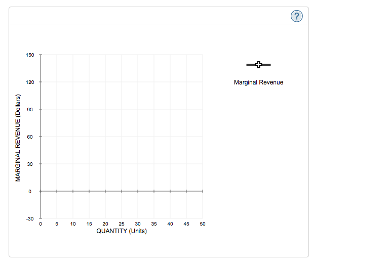 Solved 2. Calculating marginal revenue from a linear demand | Chegg.com