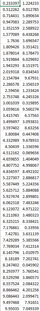 Solved In this project, we will compute the convex hull of a | Chegg.com